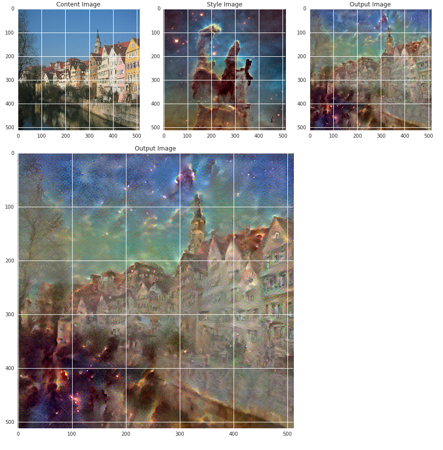 Neural Style Transfer Creating Art With Deep Learning Using Tf Keras And Eager Execution