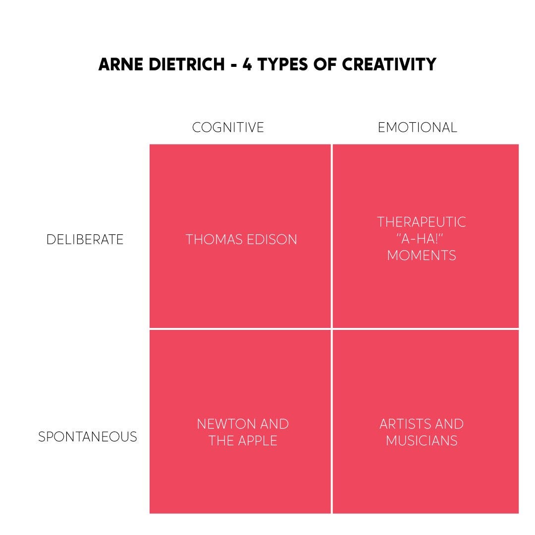 Science-Backed Ways To Be More Creative | by Nader Bhurtun | Nadeblog ...