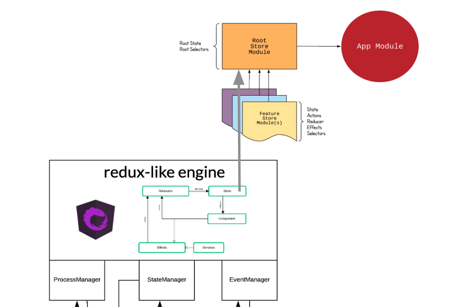 My Year Of Refactoring A Large Scale Angularjs Project By Kristof 0617