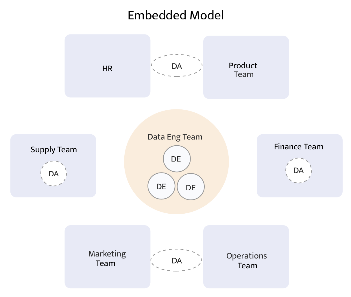How should our company structure our data team? | by David Murray ...