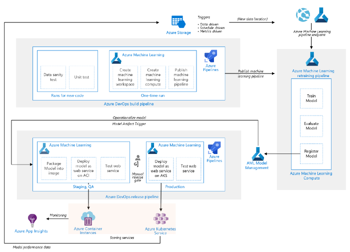 Azure Pipeline Tutorial Azure Pipeline Deployment Azure Devops Reverasite Azure Pipeline Tutorial Azure Pipeline Deployment Azure Devops Reverasite