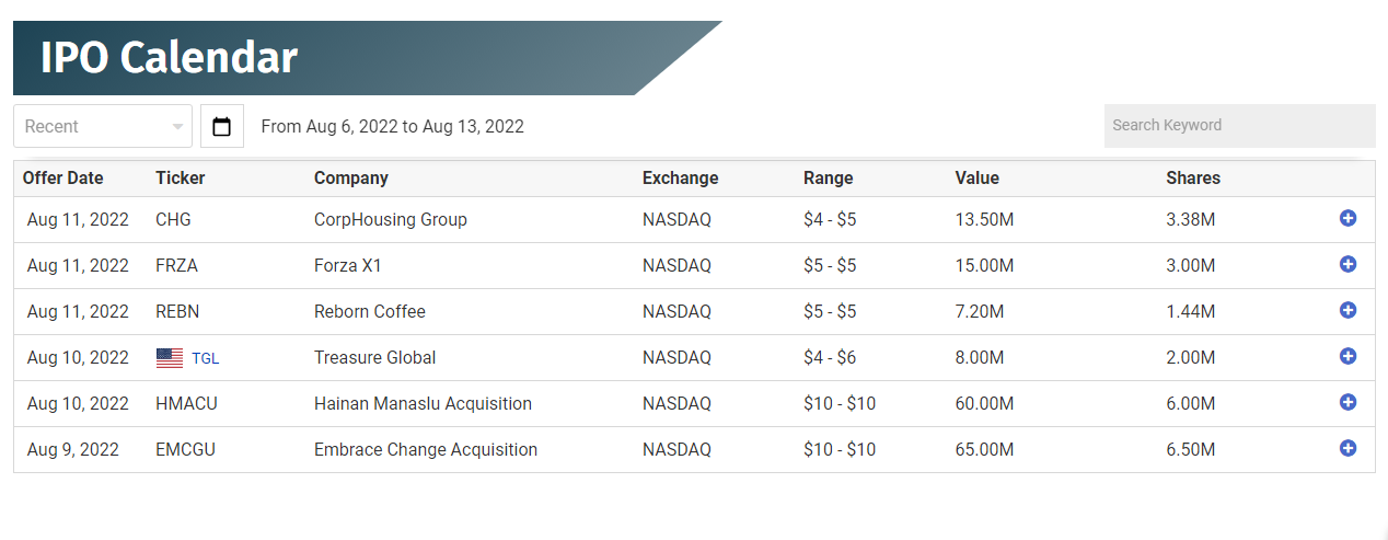 Economic Calendars for Trading and Investments | by Maina James | Coinmonks | Aug, 2022 | Medium
