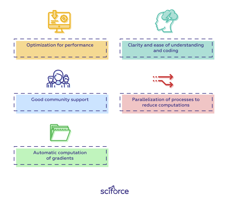 How to Find a Perfect Deep Learning Framework | by Sciforce | Sciforce ...