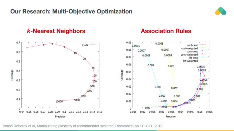 Machine Learning for Recommender systems — Part 1 (algorithms, evaluation and cold start) | by ...