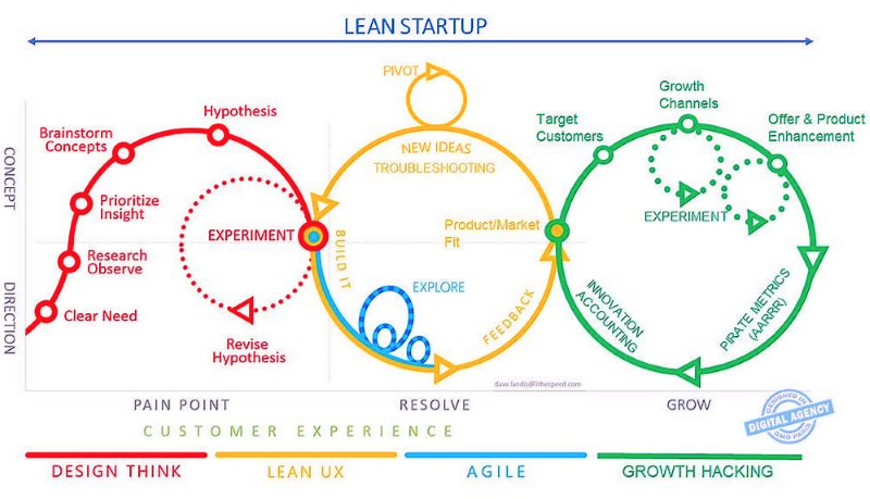 Gaining Traction and Grow Your Business | by Jemimah Michelle W. | Medium