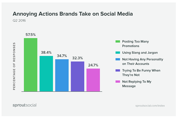 How to Create Your Business’s Social Media Brand Voice | by The ...