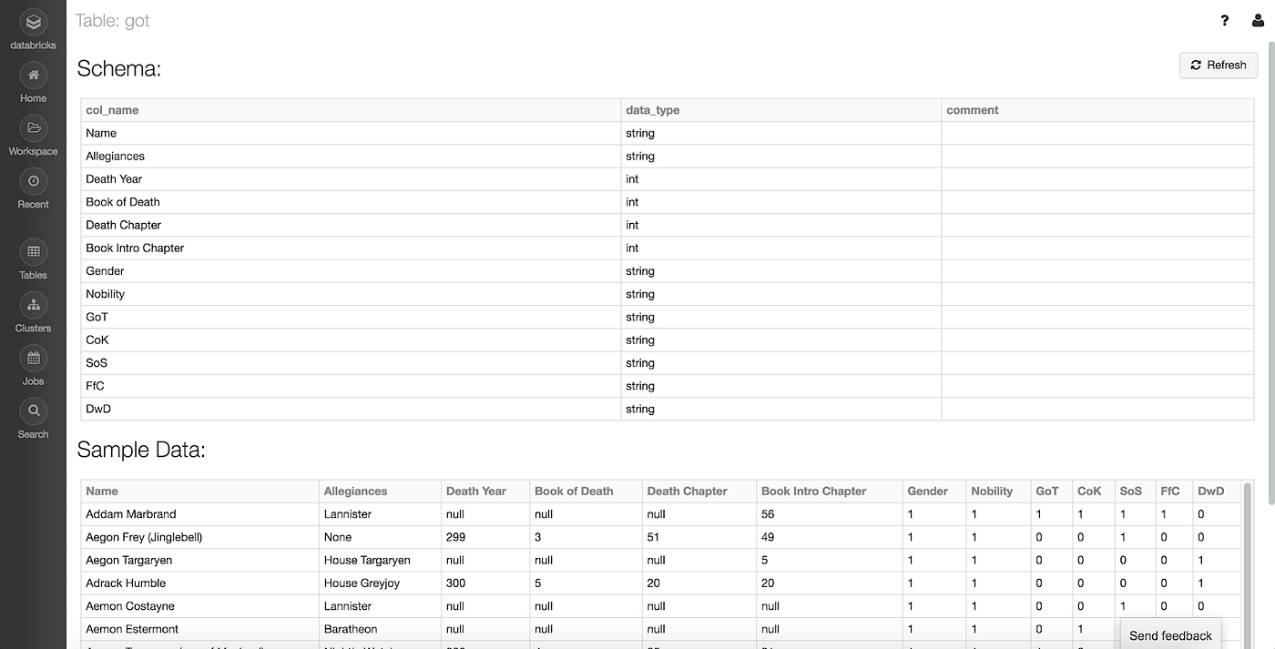Introduction to the Databricks Community Cloud | by Robert Sanders ...