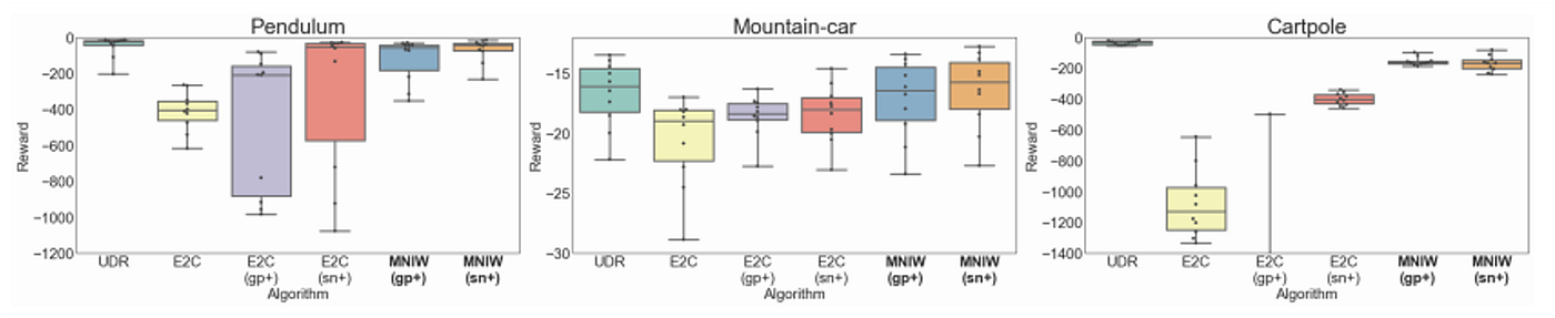Model-based Domain Randomization of Dynamics System with Deep Bayesian Locally Linear Embedding ...