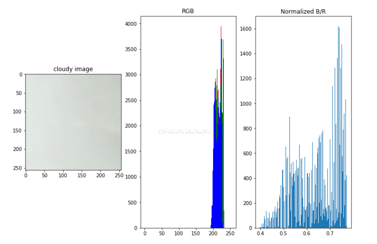 Satellite Image Classification with Machine Learning 03 | by chaipat ncm | Geo Data Science | Medium