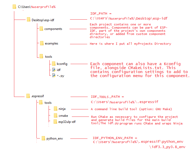 ESP-IDF Programming Guide + WiFi LoRa 32 (v2) + idf.py utility | by J3 ...