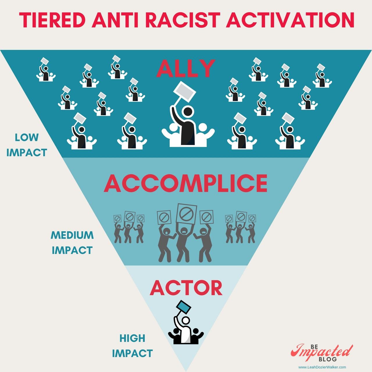 [Anti-Racism Activation] Allies, Accomplices & Actors | by Leah Dozier ...