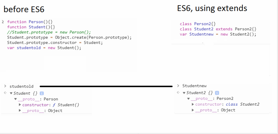 Es6 Inheritance — Additional Features By Ankur Medium 8721