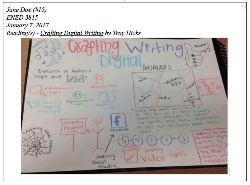Index Card Journal Options: Structured Reflection or Sketchnote | by ...