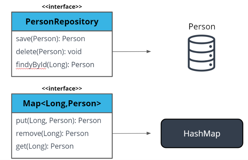 Java Persistence API(JPA). Persistence Context | by Sol | Medium