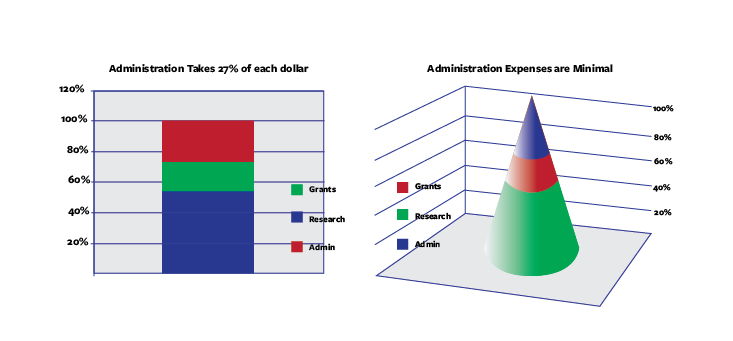 5 Ways to Lie With Charts. Want to spin your data? Here’s how. | by ...