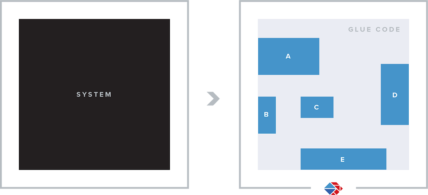 Component Based Software Engineering x Tangram Flex | theFramework