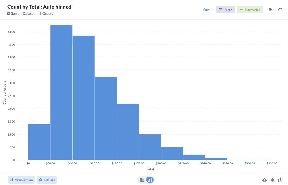Jenis-jenis Data Visualisasi (Part II) | by gayatri | Medium Jenis-jenis Data Visualisasi (Part II) | by gayatri | Medium