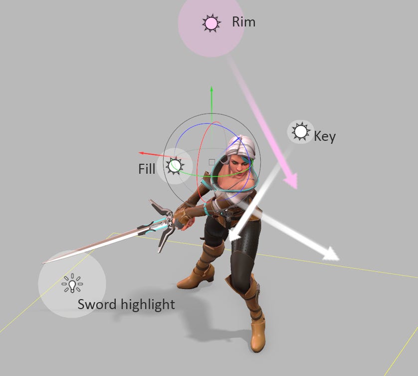 Porting Ciri to Overwatch - 80Level - Medium