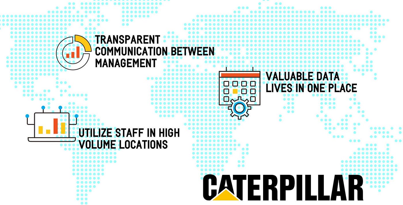 HOW CATERPILLAR MAKES EVENT DATA RELEVANT | by Ungerboeck Software | Medium