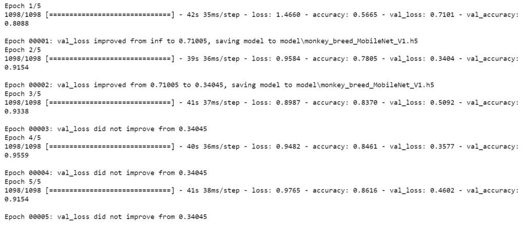 Monkey Breed Classification using Transfer Learning — with source code ...