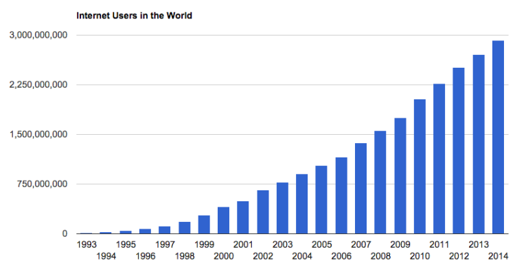 Top 5 Reasons Why the Internet Is Ruining Our Lives | by Angela | Medium