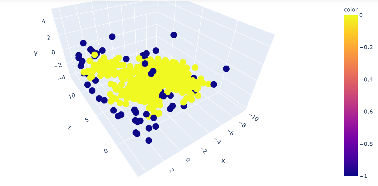 Ai And Ml How Combine Kmeans And Dbscan A Methodological Approach For Segmentation By Norberto