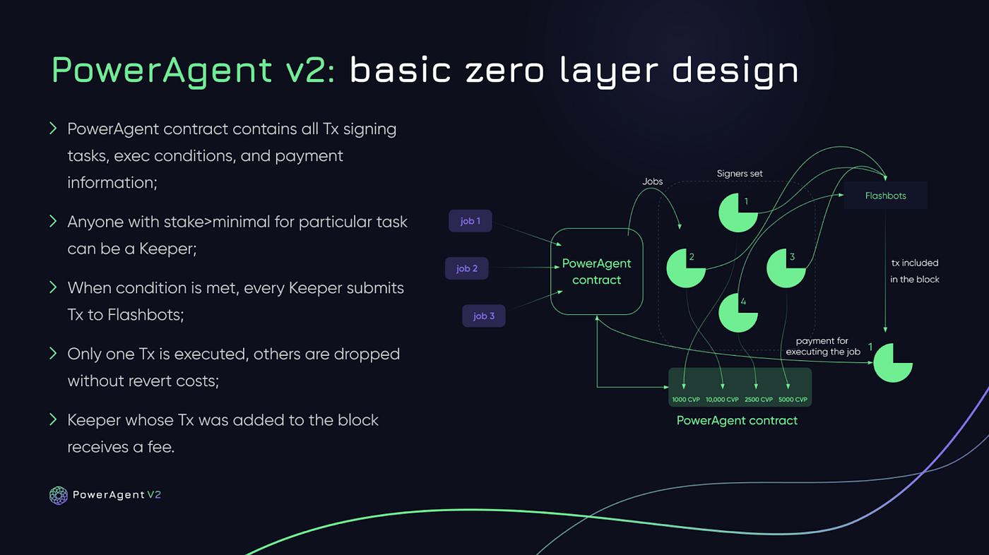 PowerAgent v2: FAQs. Smart contracts don’t execute… | by PowerPool ...