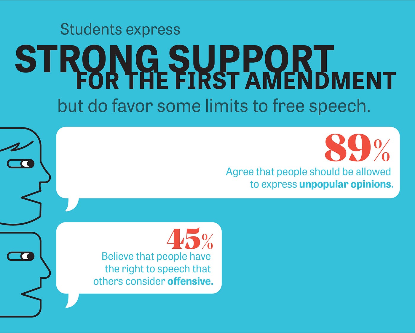 Seven ways high-school student views on free speech are changing | by ...