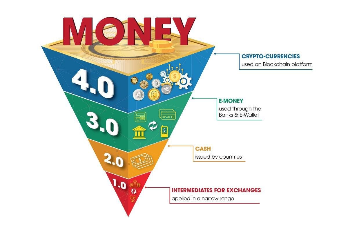 Money 4.0 - Neebank | Medium