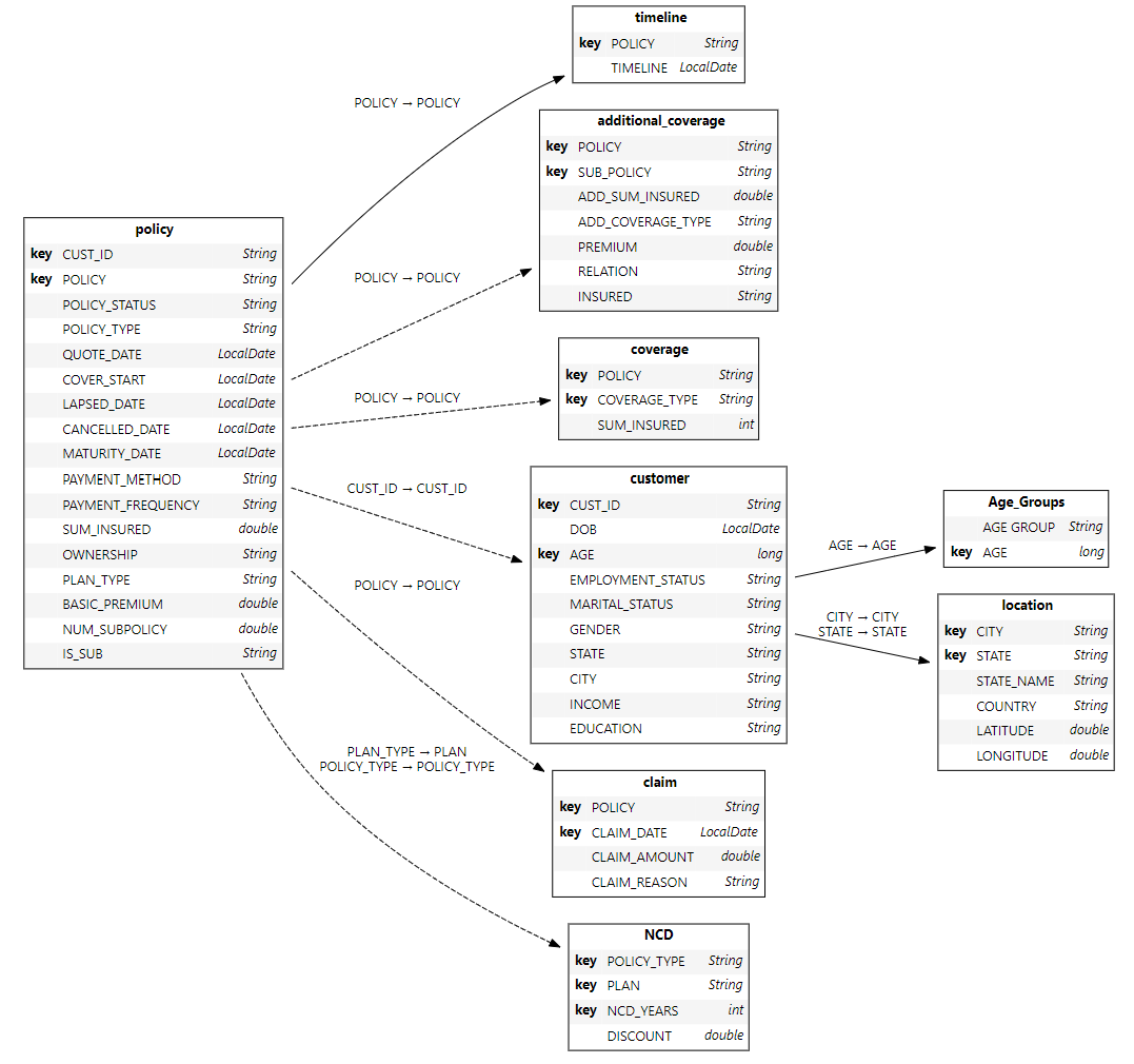 Customer 360: How it can be achieved with atoti | by Huifang Yeo ...