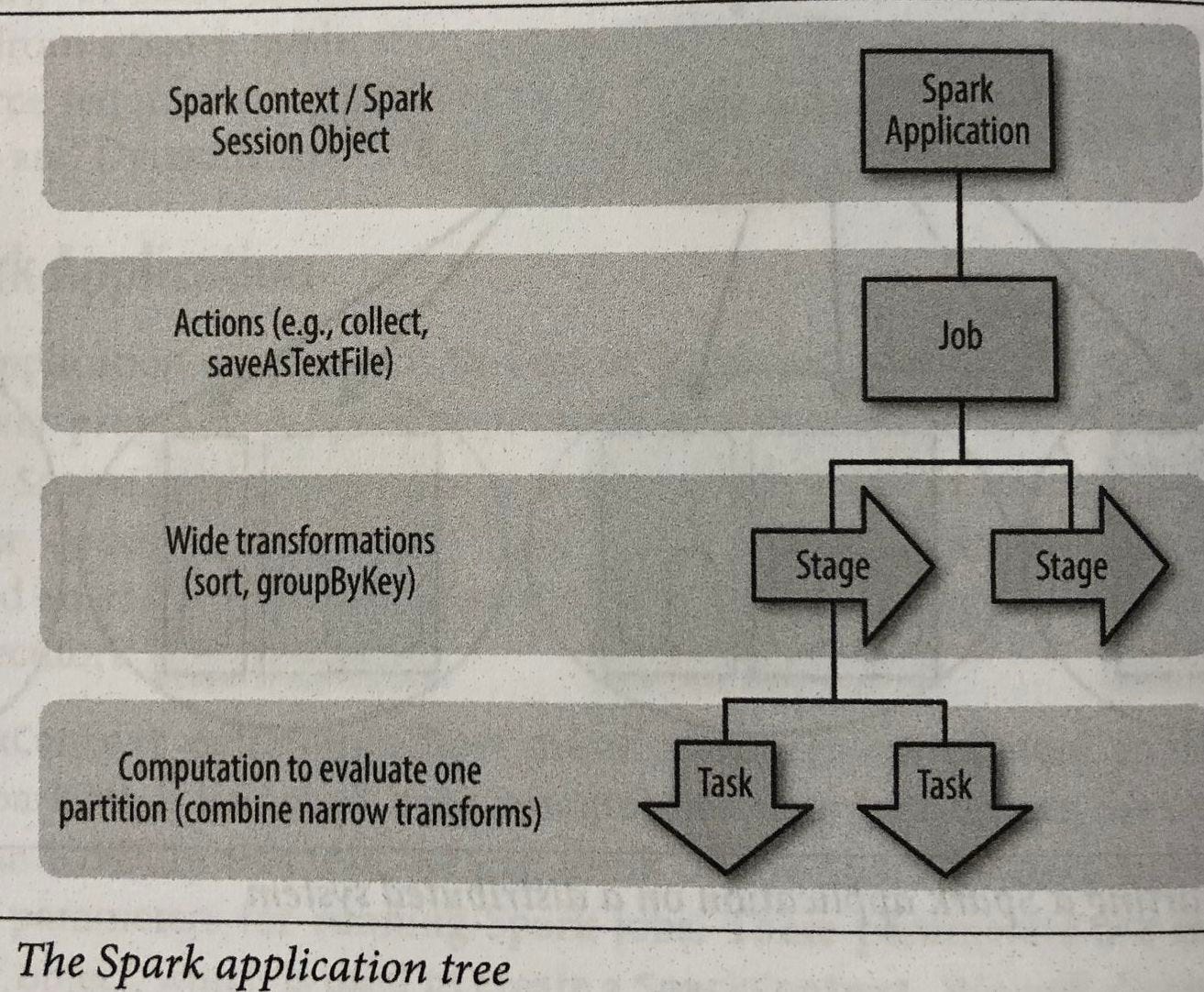 Spark Basics. Basic Concepts | by Han Yin | Medium