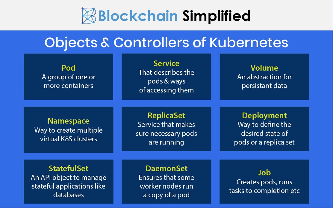 Kubernetes — the ultimate platform for containerized application ...