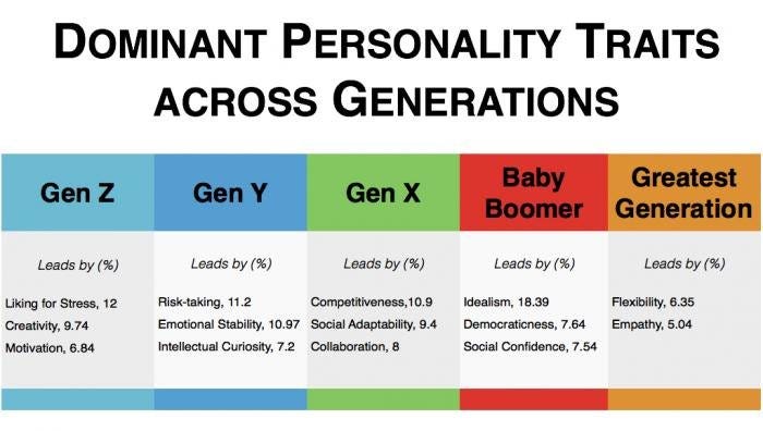 Which Generation are You?. A generation is “all of the people born ... Which Generation are You?. A generation is “all of the people born ...