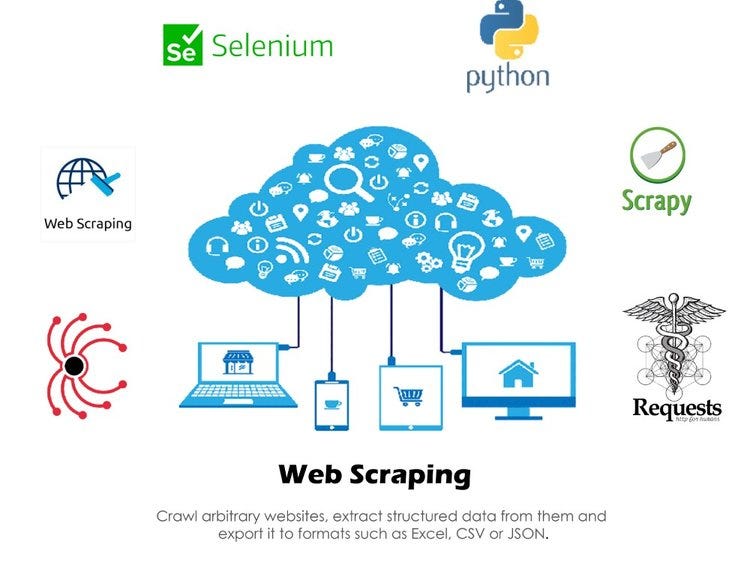 101 Data Science With Cheat Sheets Ml Dl Scraping Python R Sql