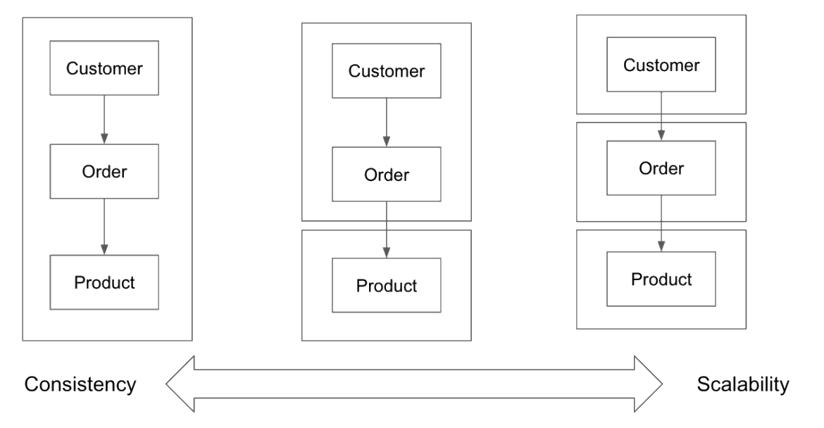 My Software Architecture Journey. Some stories start at the beginning ...