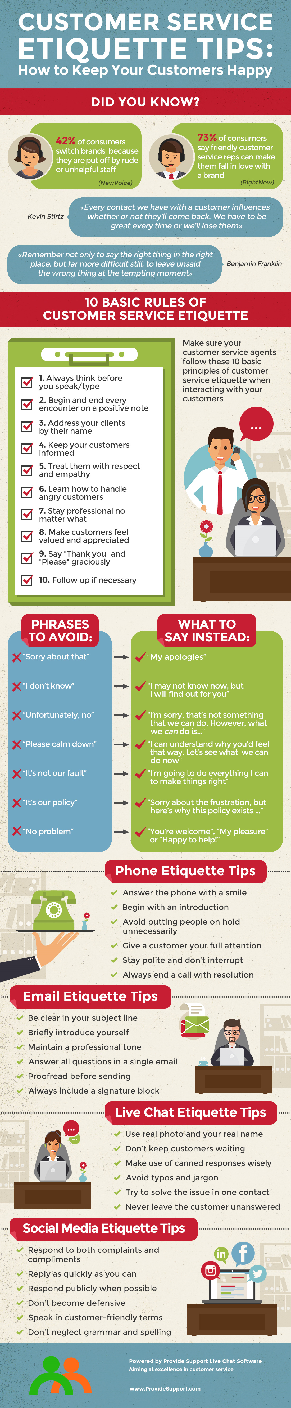 Customer Service Etiquette: What To Say and What To Avoid | by Tony ...
