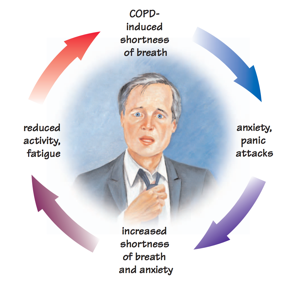17 COPD Stress Management Techniques | by Eden Coleman | Medium