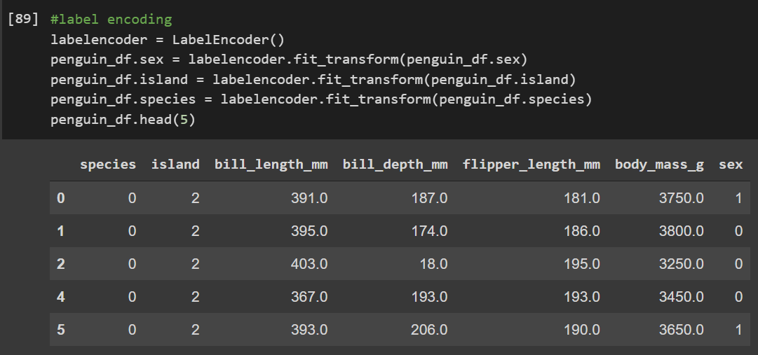 Classification Penguins Species on Python | by Christopher Tekvi ...