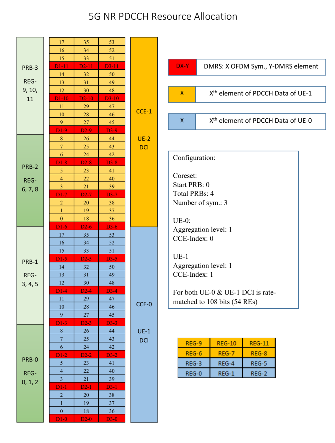 5G New Radio: Physical Downlink Control Channel(NR-PDCCH) | by 𝒜K 𝒮𝒽𝒶𝓌 | Medium
