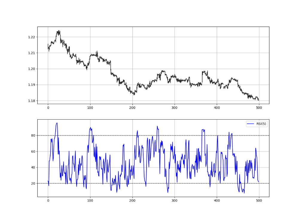 Coding & Evaluating Trading Performance Metrics in Python. | by Sofien Kaabar | Geek Culture ...