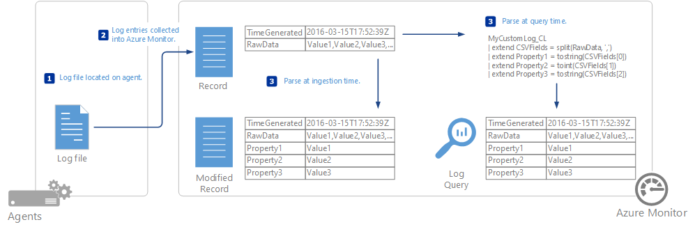 Azure Monitor: Collect Logs and Metrics from On-Premises | by Knoldus Inc. | Jun, 2020 | Medium