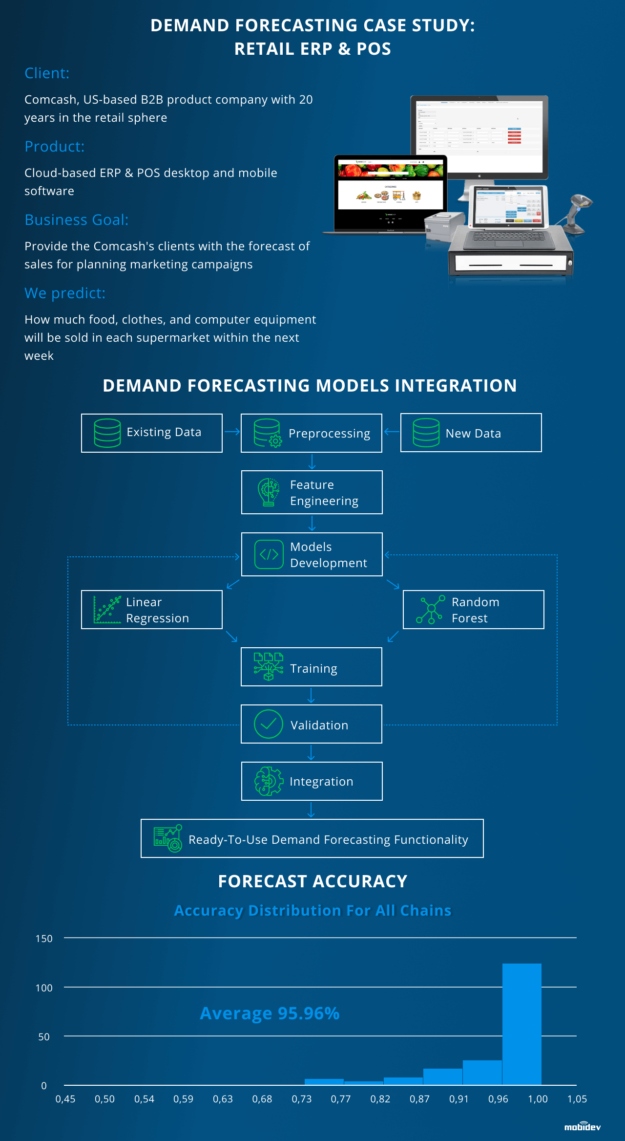 How to Apply Machine Learning in Demand Forecasting for Retail? | by ...