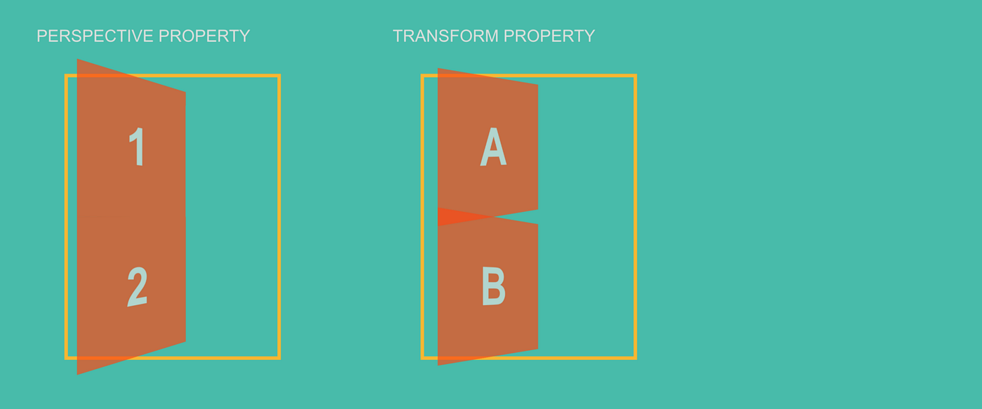 A Little Bit of CSS Perspective. A Little Bit of CSS Perspective | by ...