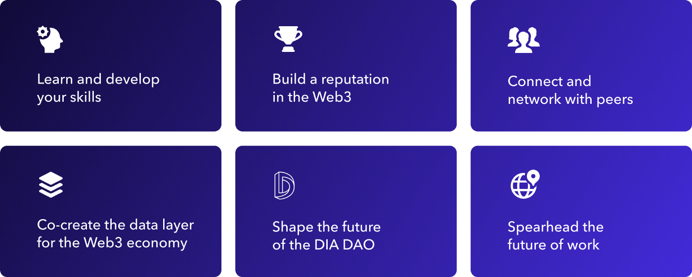 A deep dive into DIA DAO. The oracle DAO you probably haven’t… | by ...