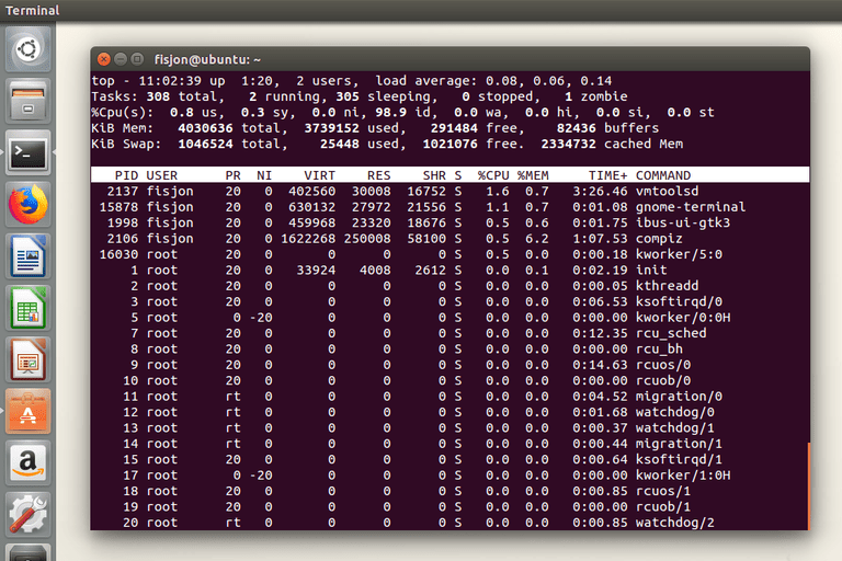 Forensics Analysis Begins [Linux]- You Must Know | by Kushan Tharaka | Medium