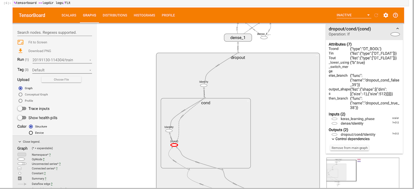 Tensorflow 10 Vs 20 Part 4 Tensorboard By Yusup Ai³ Theory Practice Business Medium