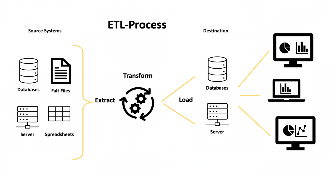 A Data Engineer’s Cheat Sheet on Pandas and Jupyter-Notebooks | by Dennis Ganzaroli | Geek ...
