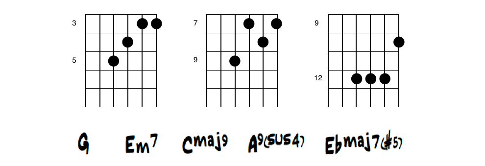 Recycling Chord Shapes. We tend to think about chords on a… | by Gary ...
