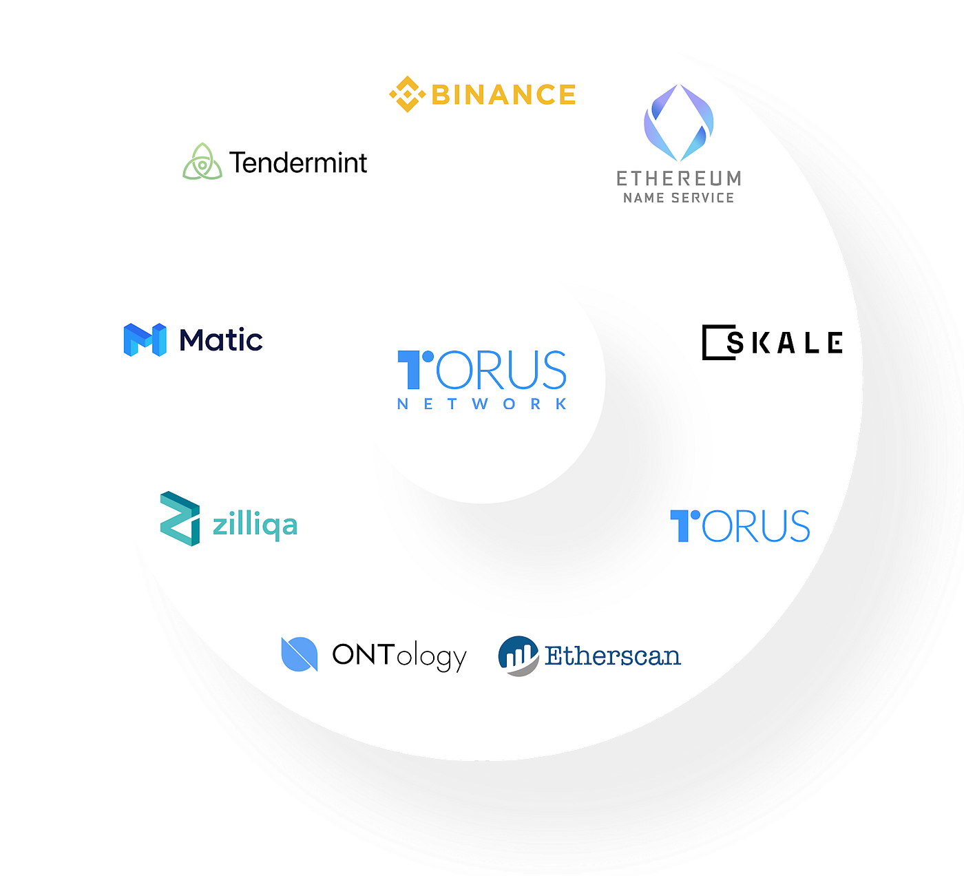 Torus — Seamless Key Management Built on Tendermint BFT | by Tendermint ...