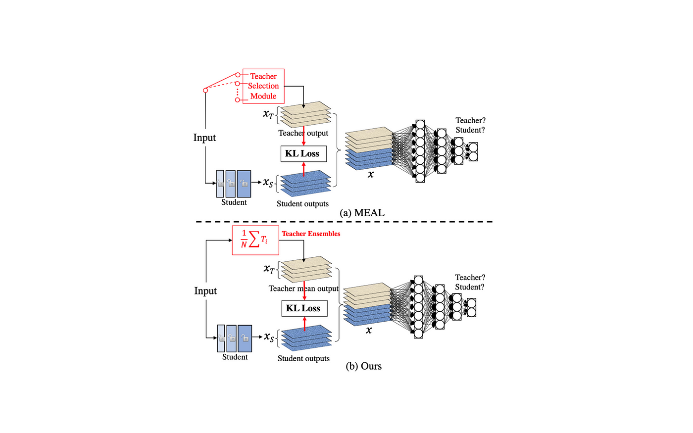 Meal v2 — Boosting Resnet-50 Accuracy Without Tricks | Deep Learning Digest Meal v2 — Boosting Resnet-50 Accuracy Without Tricks | Deep Learning Digest